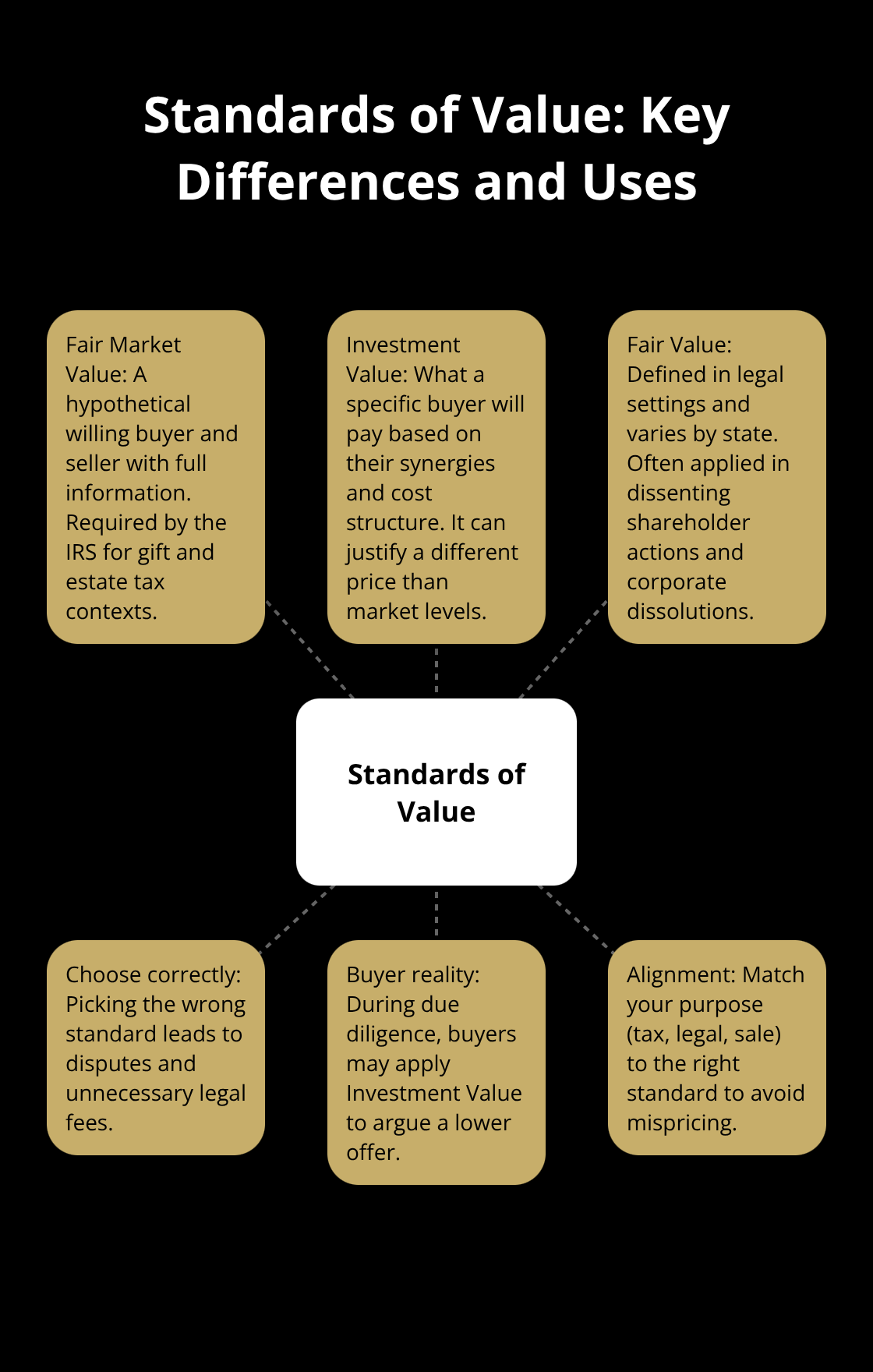Business Valuation Basics: Core Methods And Concepts | Unbroker