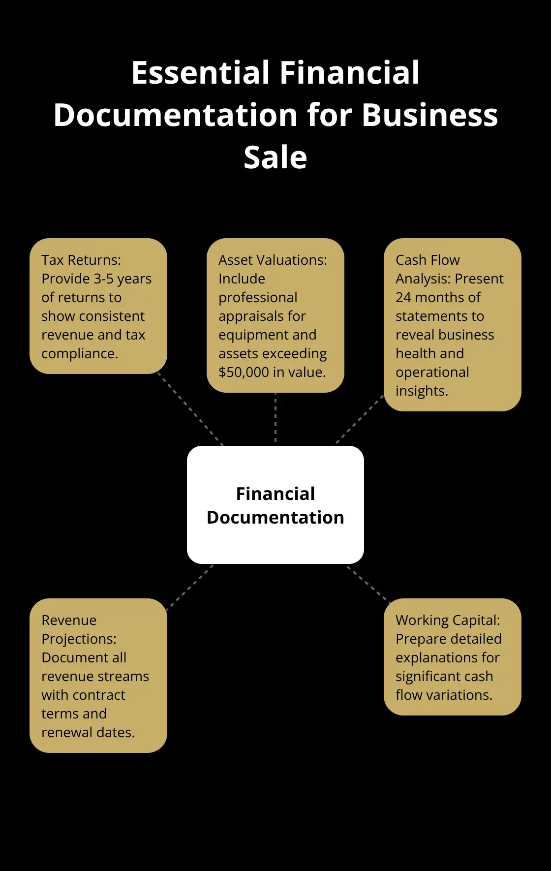 The Ultimate DIY Business Sale Preparation Toolkit | Unbroker