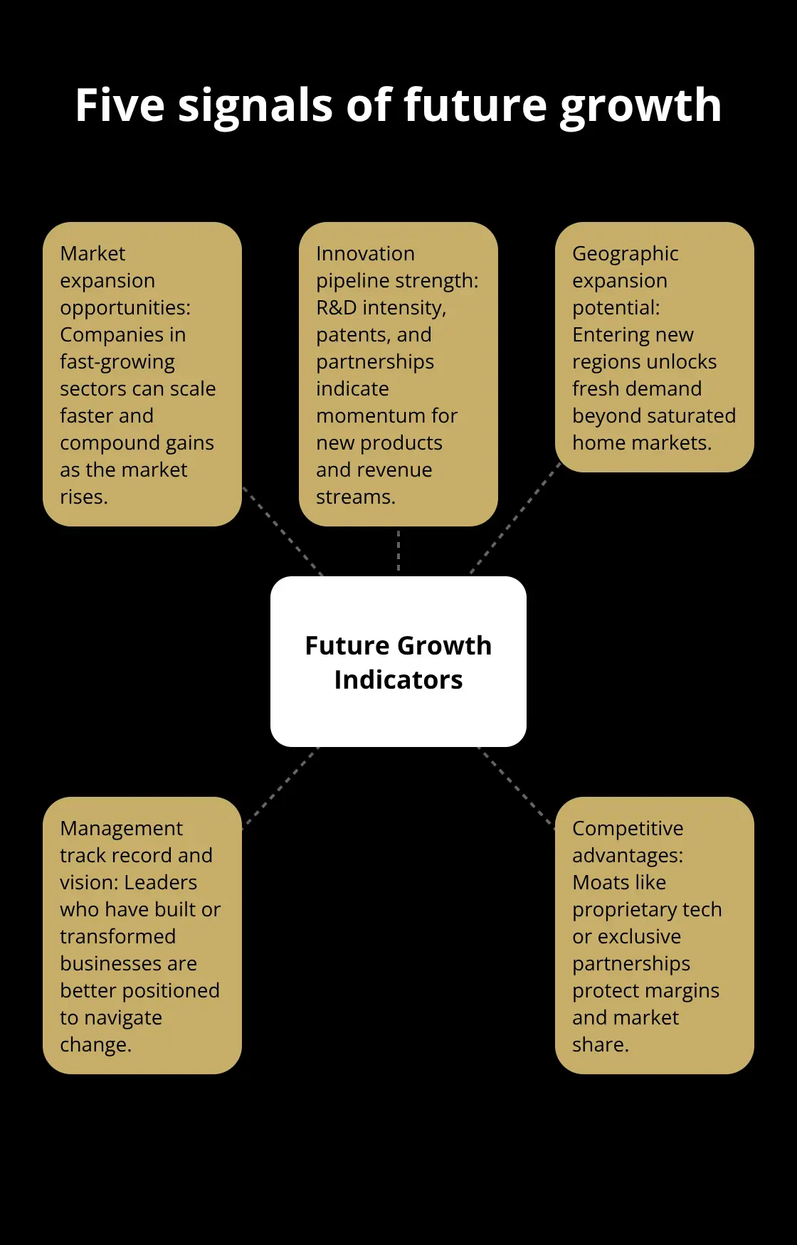 Why Future Growth Potential Matters More Than Past Performance | Unbroker