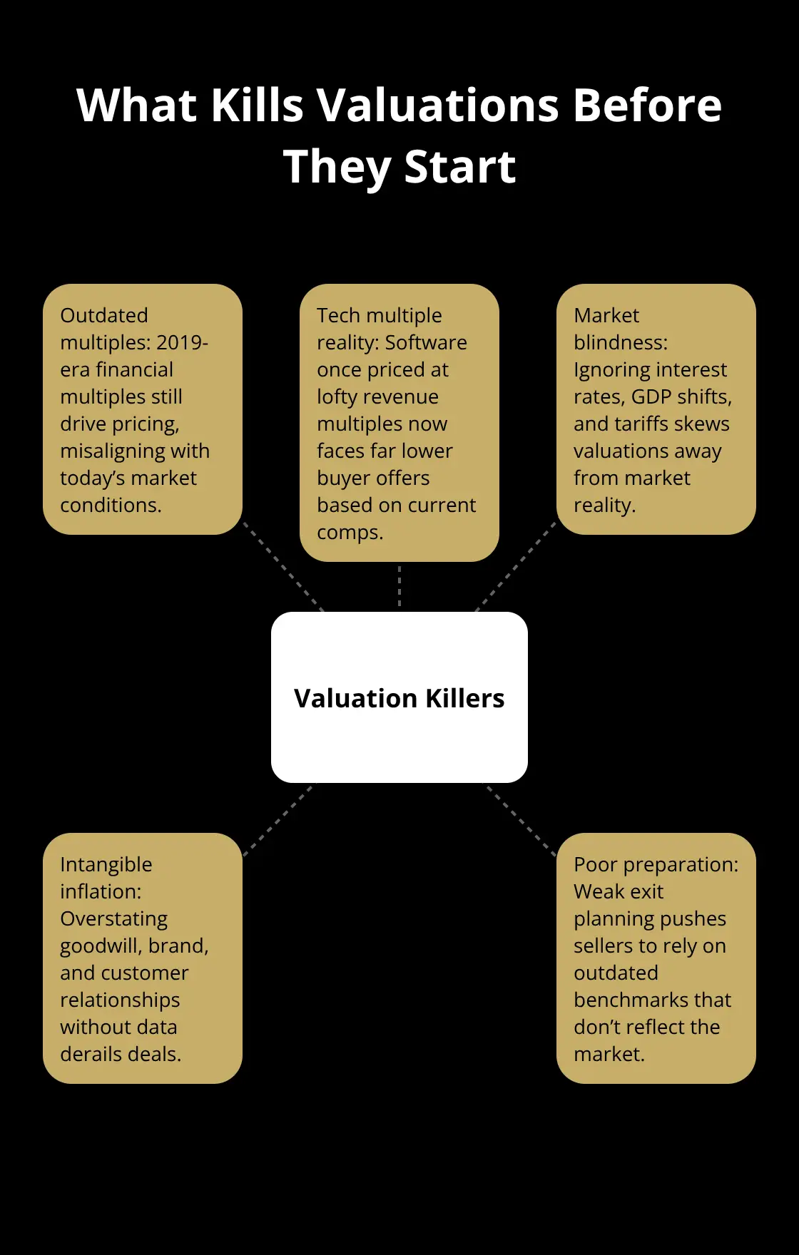 Why Most Business Valuations Are Dead Wrong [2025 Reality Check] | Unbroker
