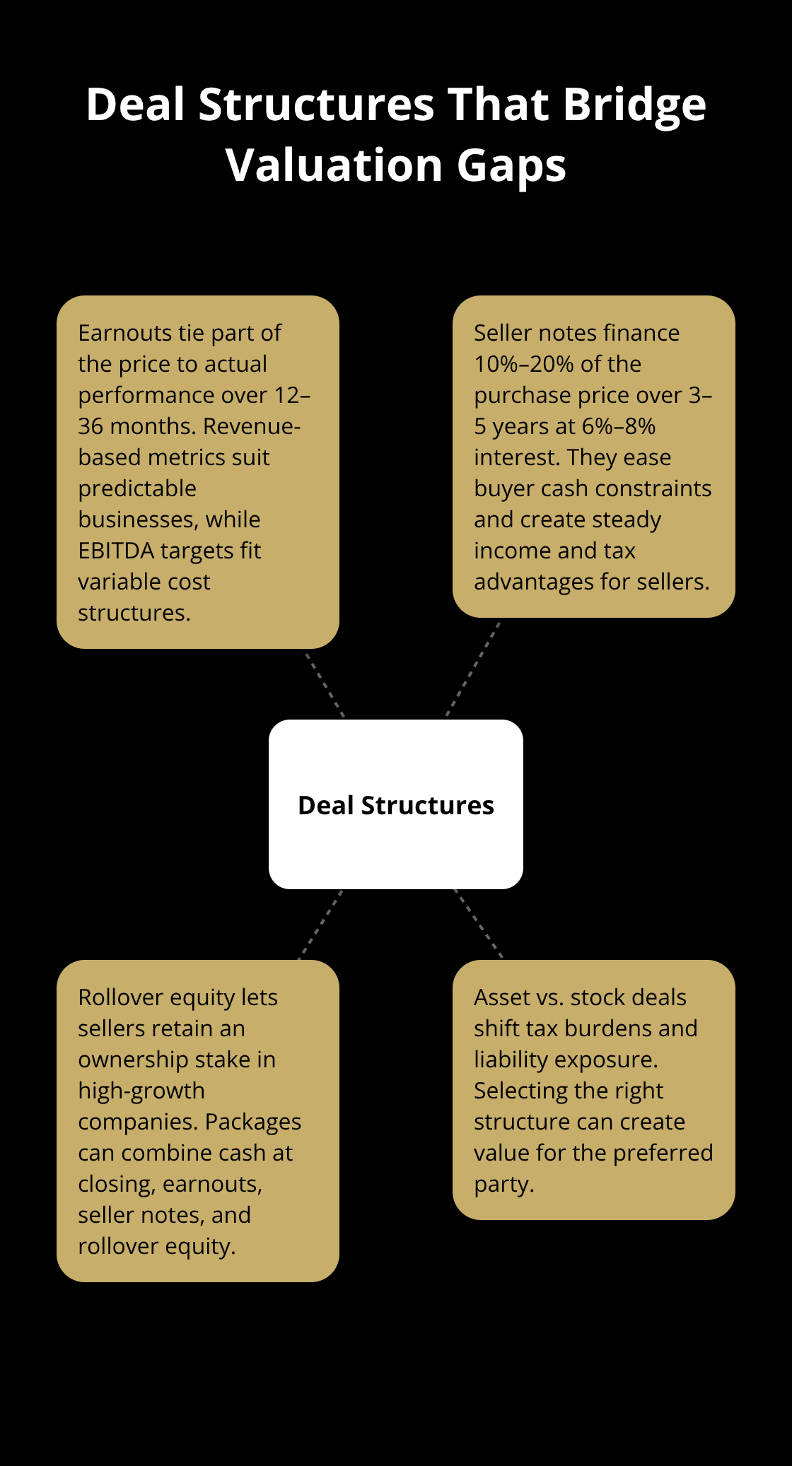 When Buyers and Sellers Disagree on Business Value | Unbroker